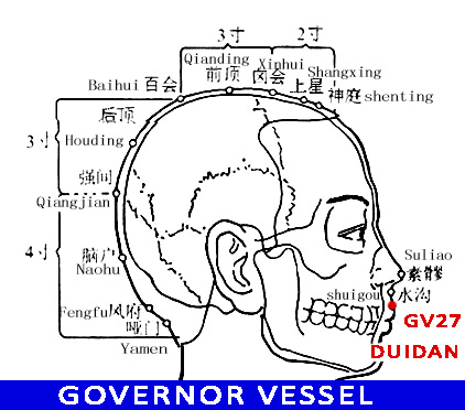 Duiduan(GV-27/兌端) : Nomenclature, Location, Functions, Method ...